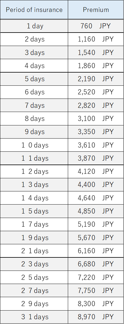 JAPAN TRAVEL INSURANCE . Tokio Marine & Nichido Fire Insurance Co.,Ltd ...